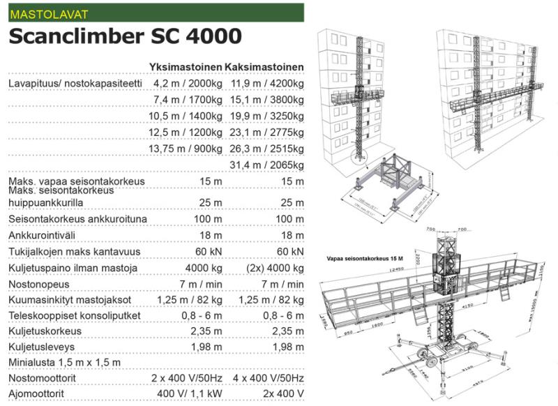 SCANCLIMBER SC 4000 - HRK Konevuokraamot